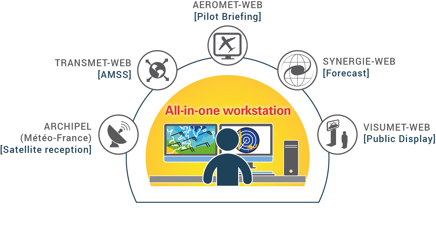 ASECNA - SAAPI Project - Nowcasting & Briefing Solution - MFI - Meteo ...