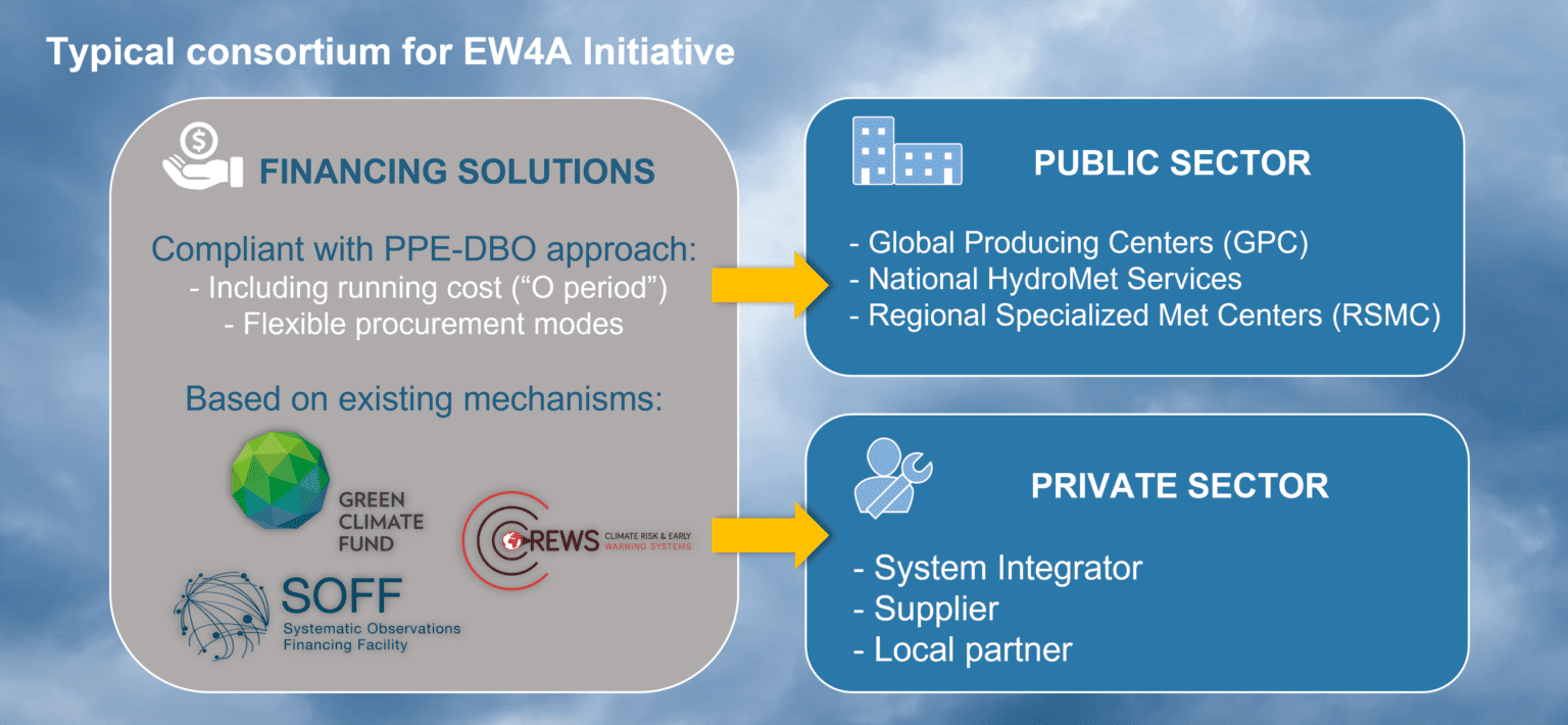 W4ALL: MFI's strategy for UN Early Warning for All initiative - MFI ...